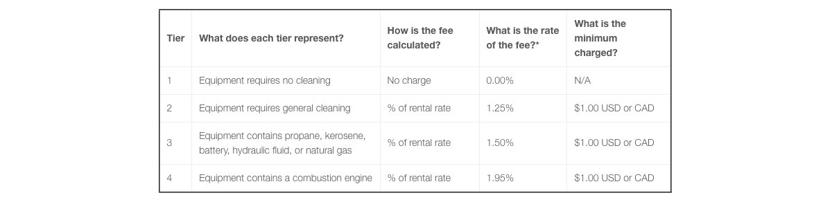Fees & Optional Charges